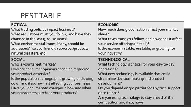 SWOT-PEST-PORTERS-5-FORCESss.pptx