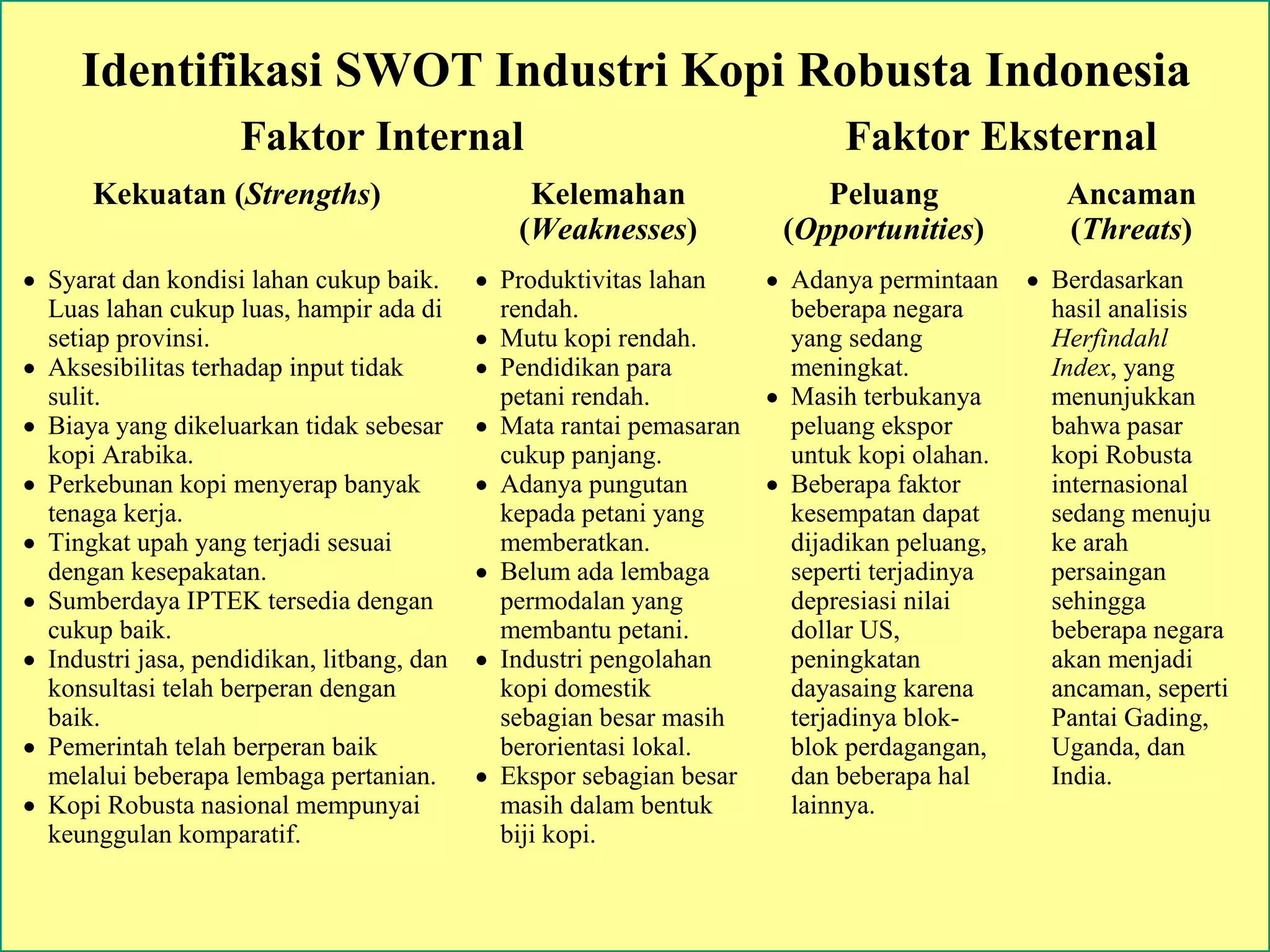 Swot road map-arsitektur | PPT