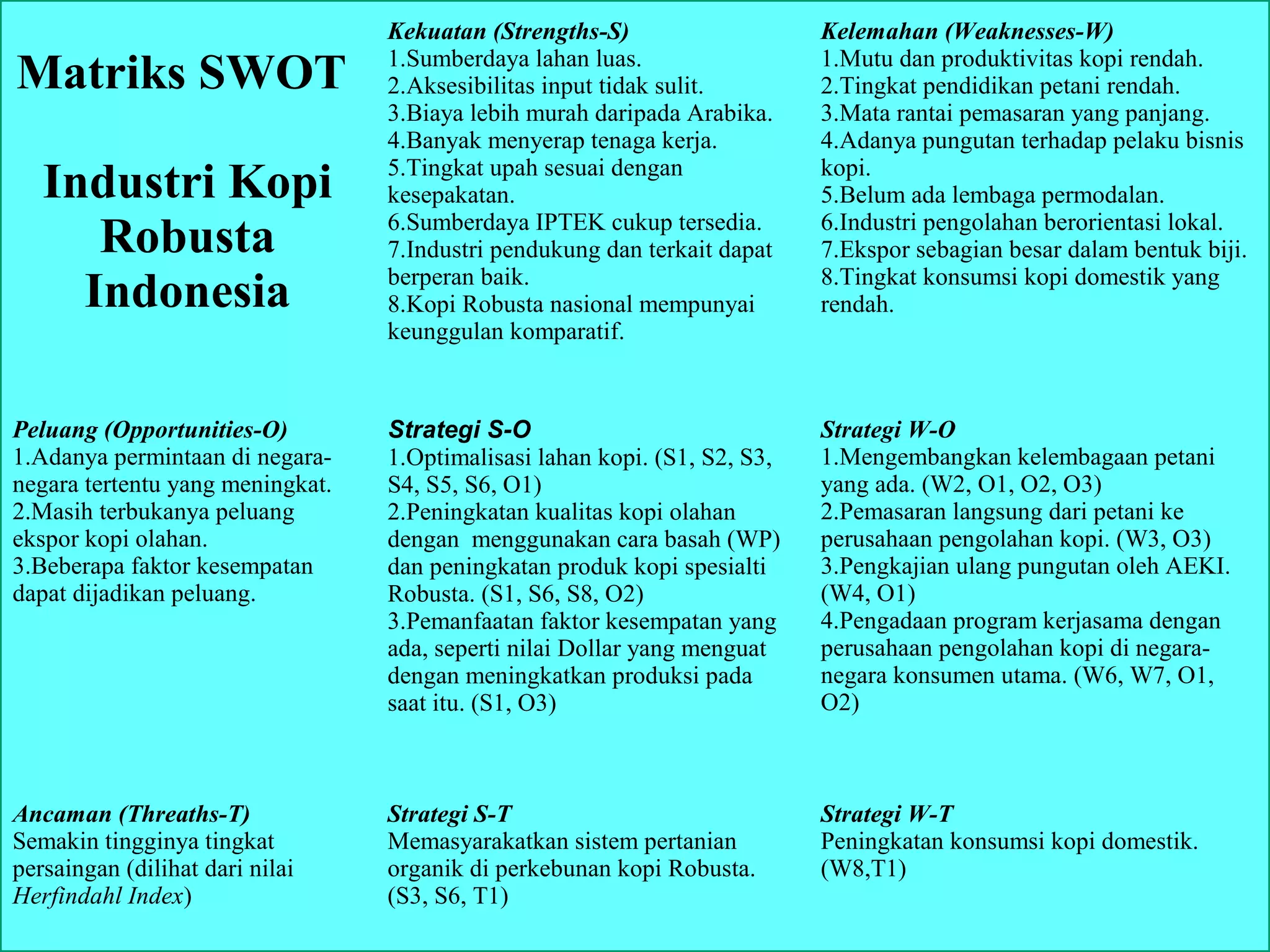Swot road map-arsitektur | PPT