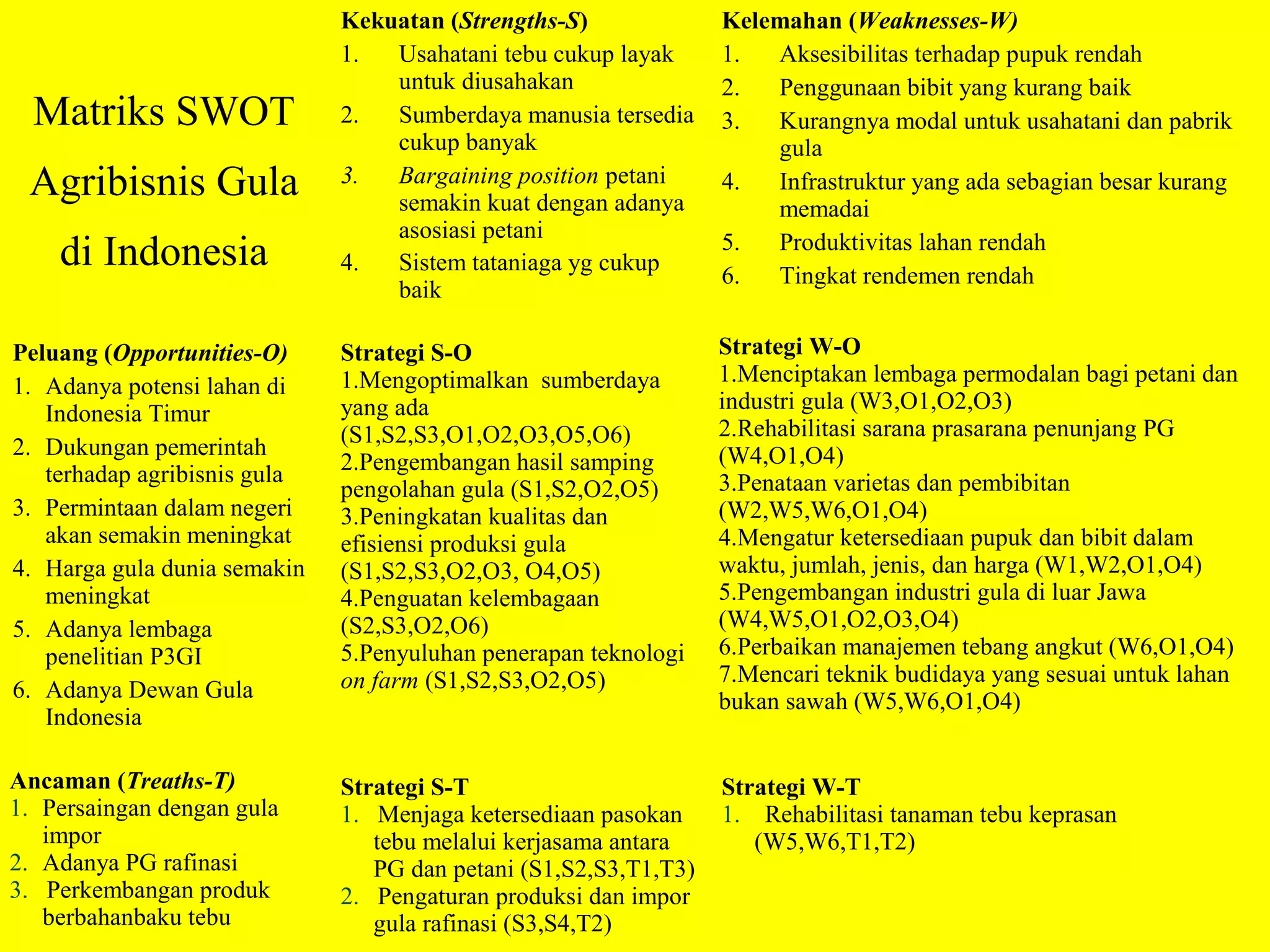 Swot road map-arsitektur | PPT