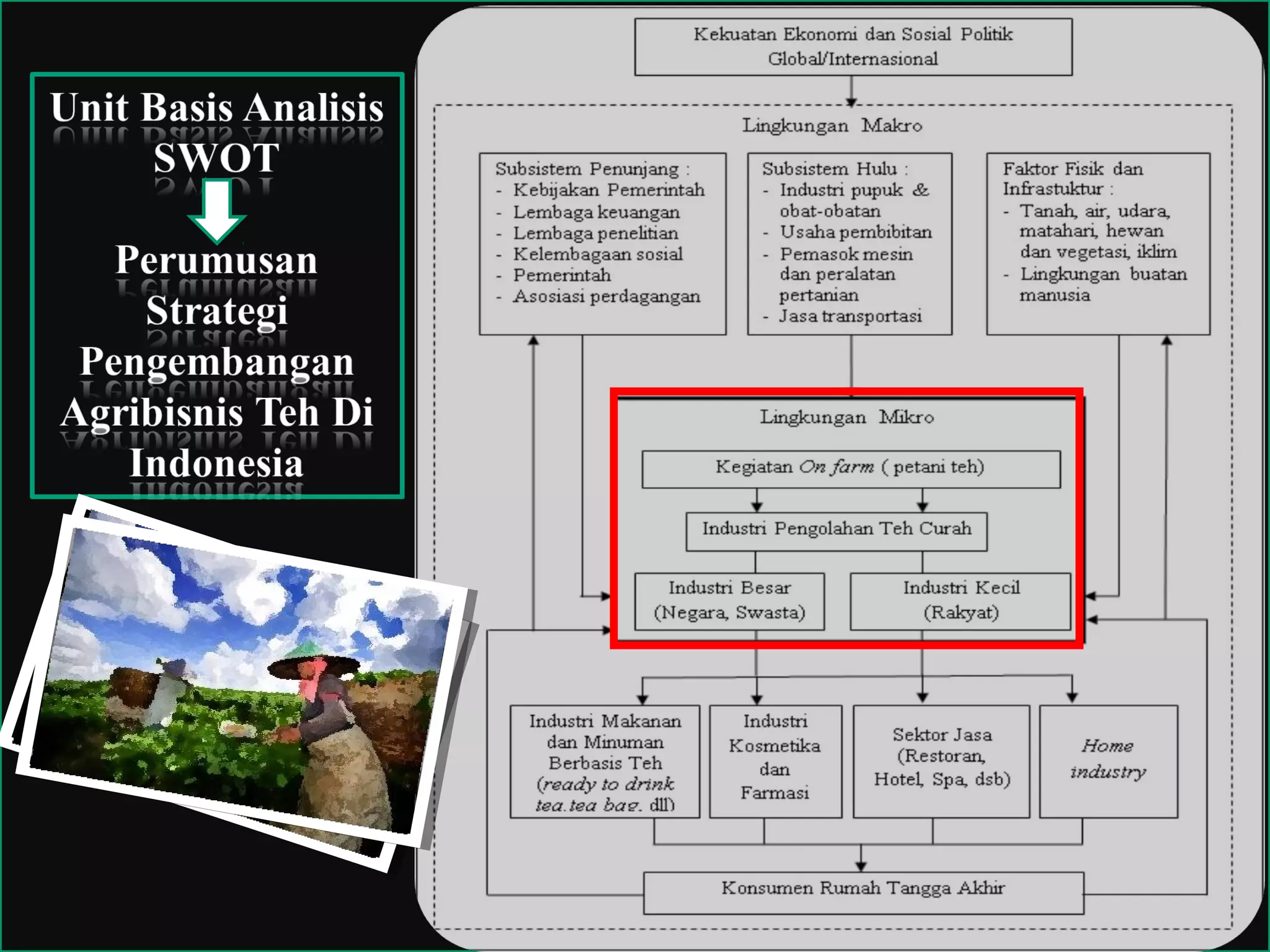 Swot road map-arsitektur | PPT