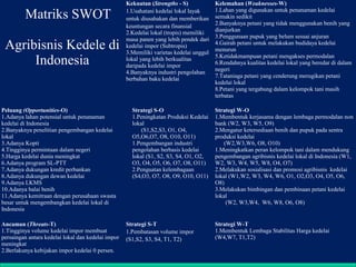 Swot road map-arsitektur | PPT