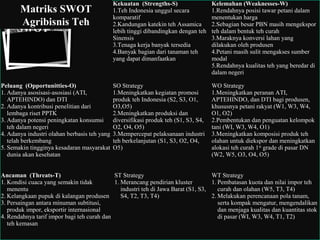 Swot road map-arsitektur | PPT