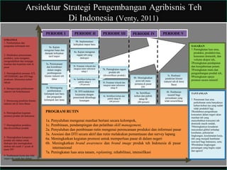 Swot road map-arsitektur | PPT