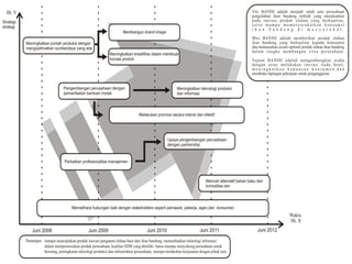 Swot road map-arsitektur | PPT