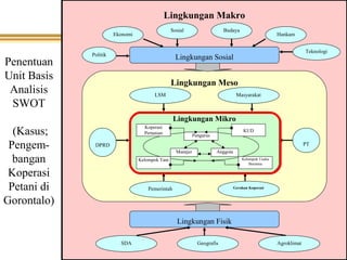 Swot road map-arsitektur | PPT
