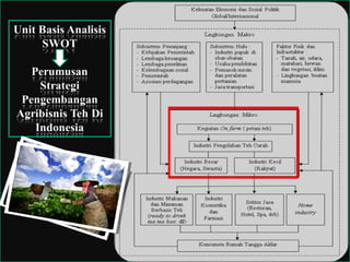 Swot road map-arsitektur | PPT