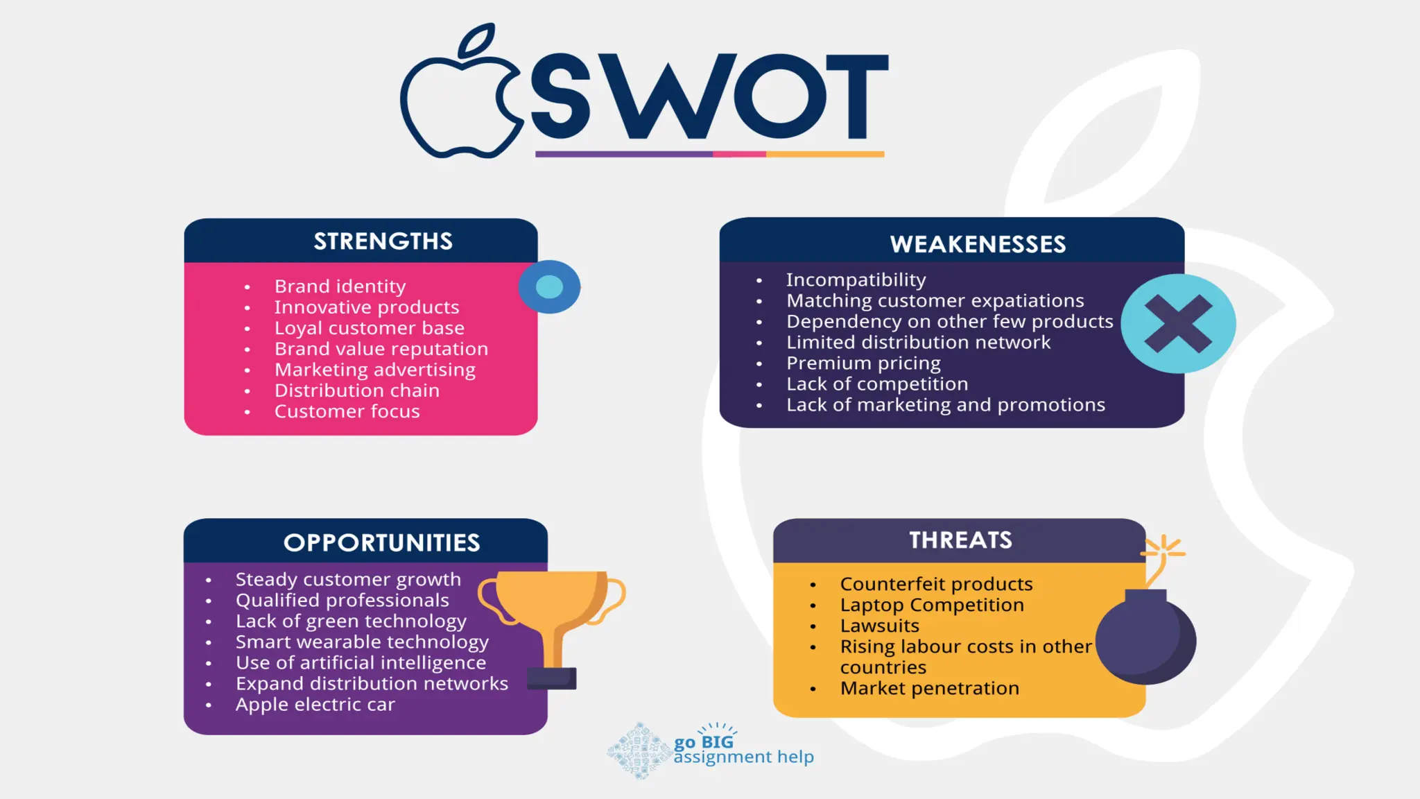 SWOT ANALYSIS AND IT'S DEFINITION AND ALL.pptx