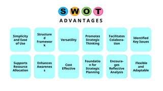 SWOT ANALYSIS AND IT'S DEFINITION AND ALL.pptx