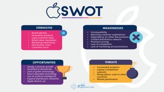 SWOT ANALYSIS AND IT'S DEFINITION AND ALL.pptx