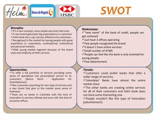 Swot Ideas Factory | PPT