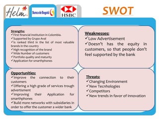 Swot Ideas Factory | PPT