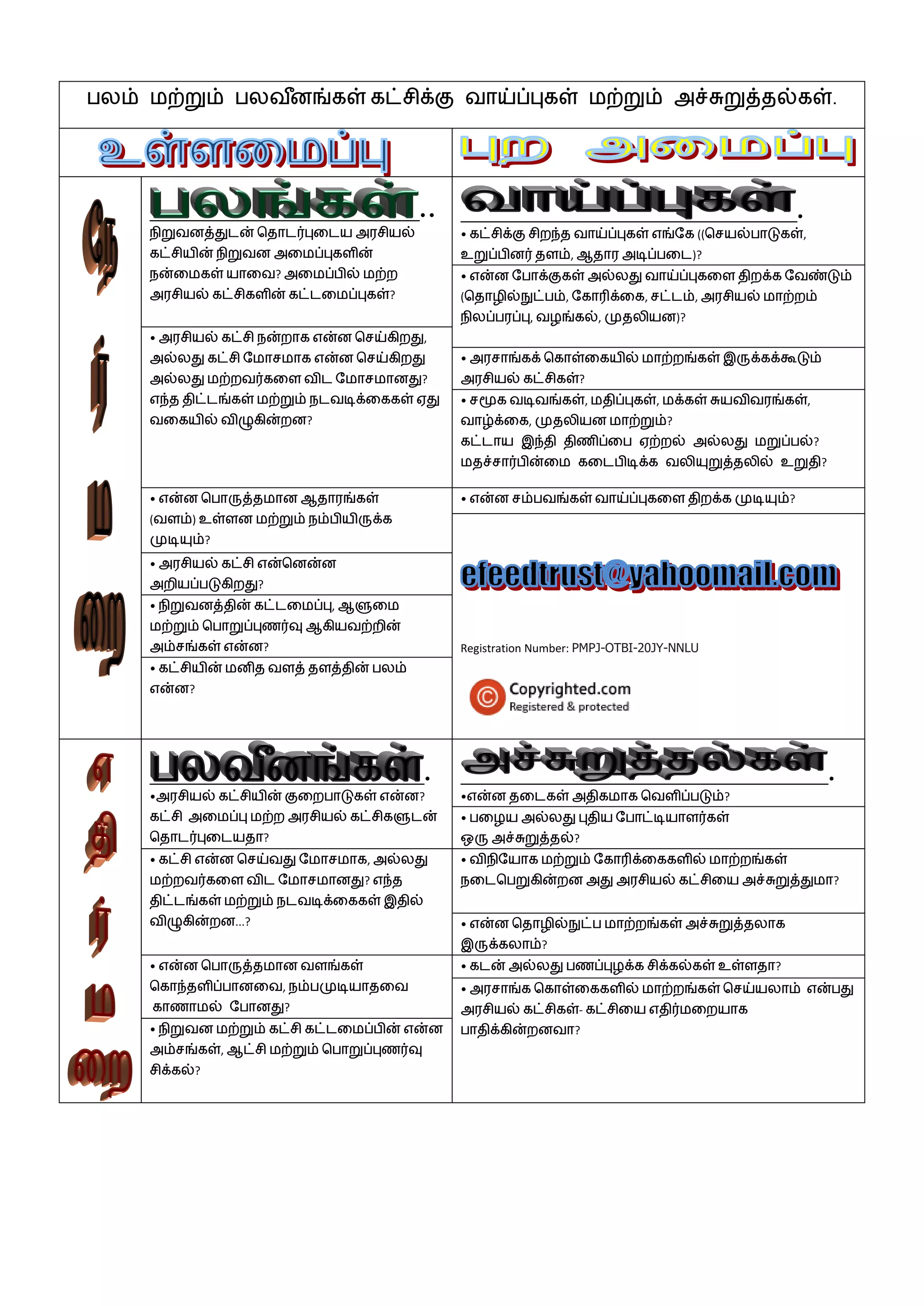 Swot - Political Party | PDF