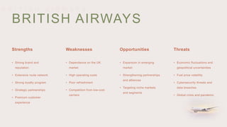 SWOT AIRLINES.pptx