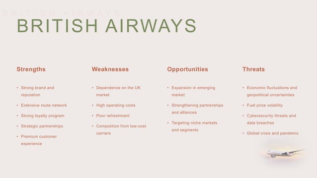 SWOT AIRLINES.pptx | Air Travel | Travel Type