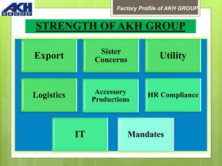 Swot akh group | PPT