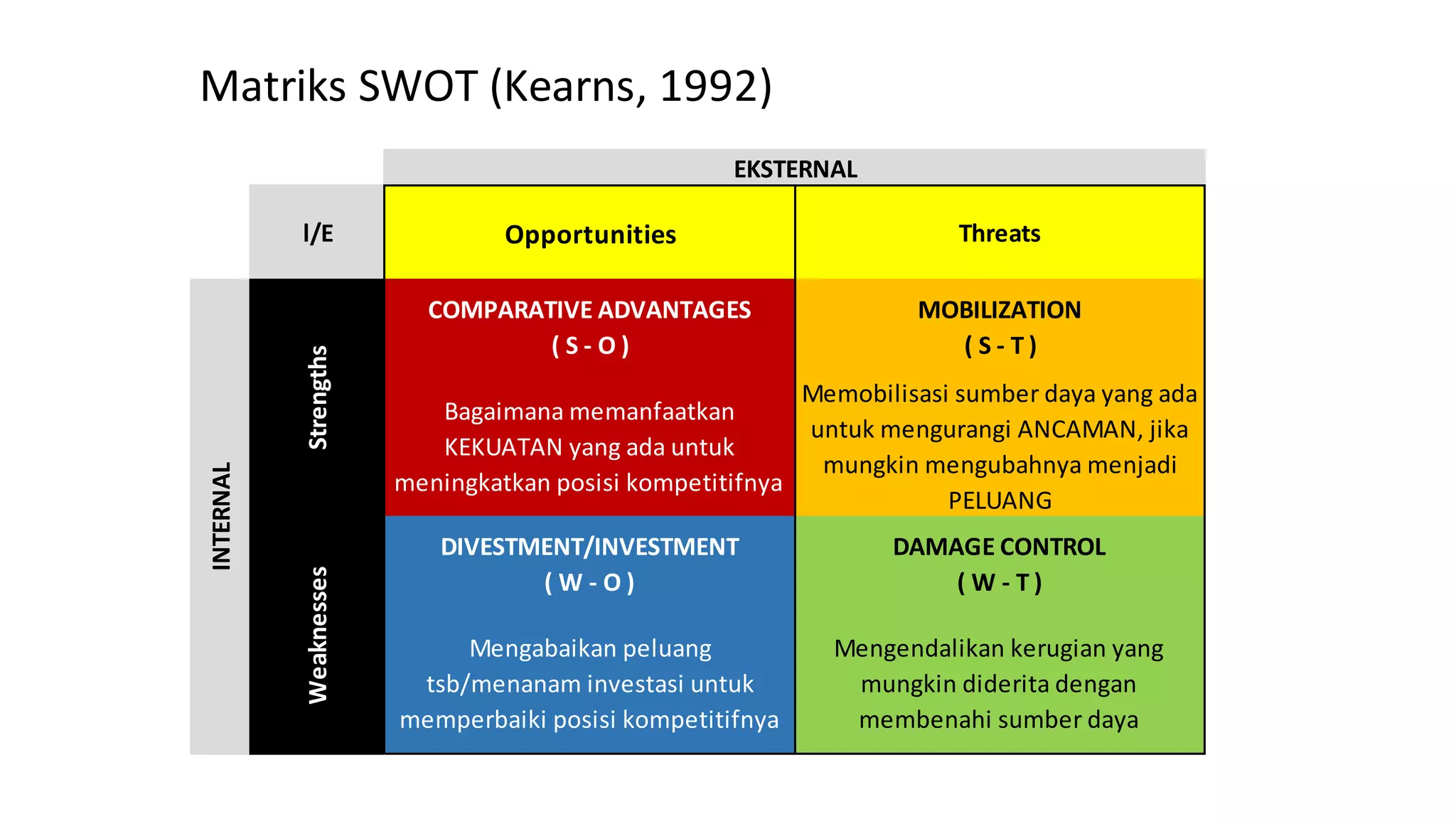 Digitally SWOT analisys | PDF