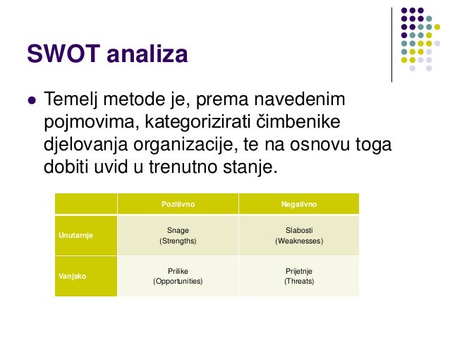 Swot analiza kao dio poslovnog plana