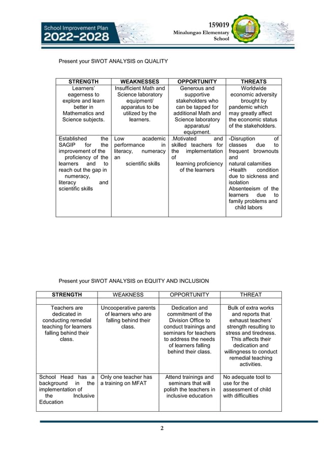 swot analynsis.docx