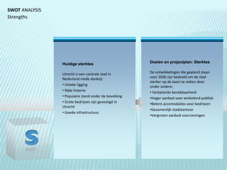 Swot analyse | PPTX