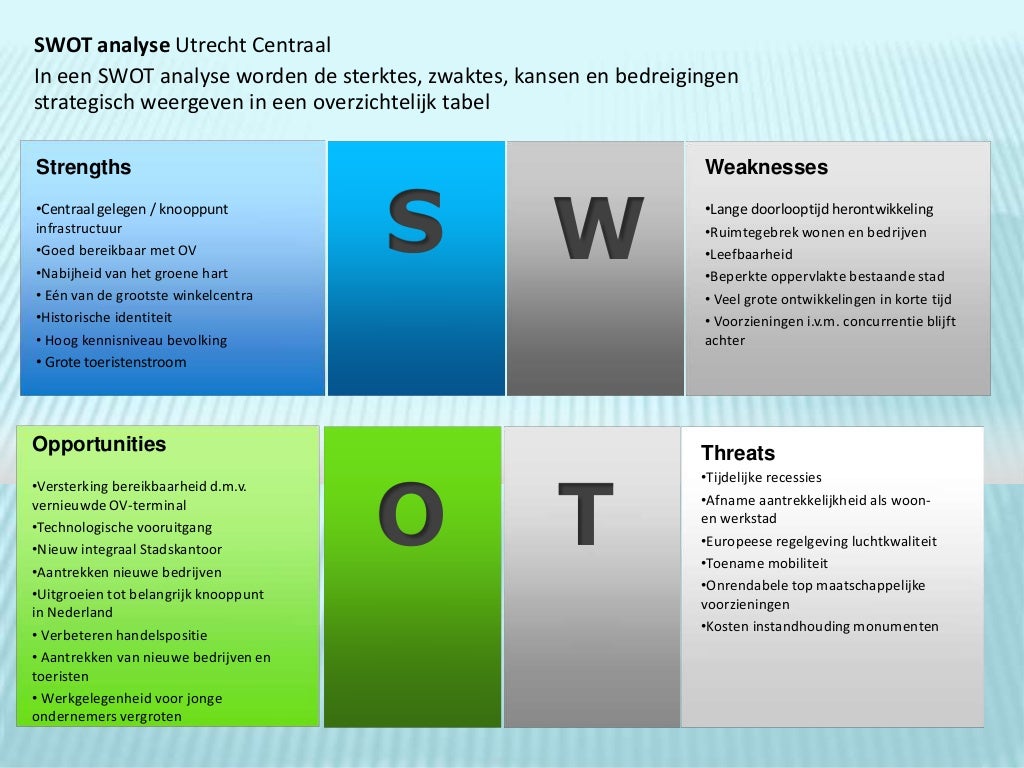 Swot analyse