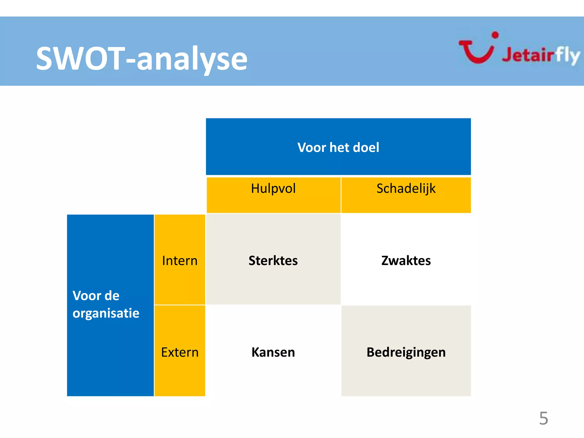 Swot analyse | PPTX