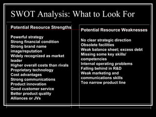 S W O T Analysis | PPS