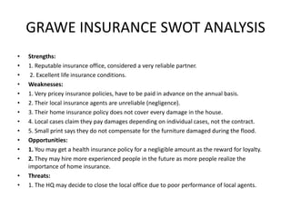 Swotanalysis 091116193537-phpapp01 | PPTX | Home Insurance | Insurance