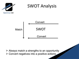 SWOT analysis | PPT