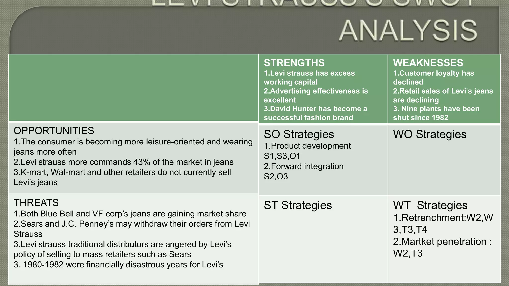 Swot analysis Of LEVI | PPTX