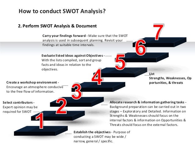 SWOT Analysis swot-analysis