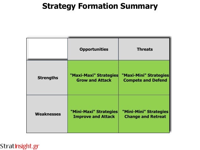 Strategy Formation using SWOT