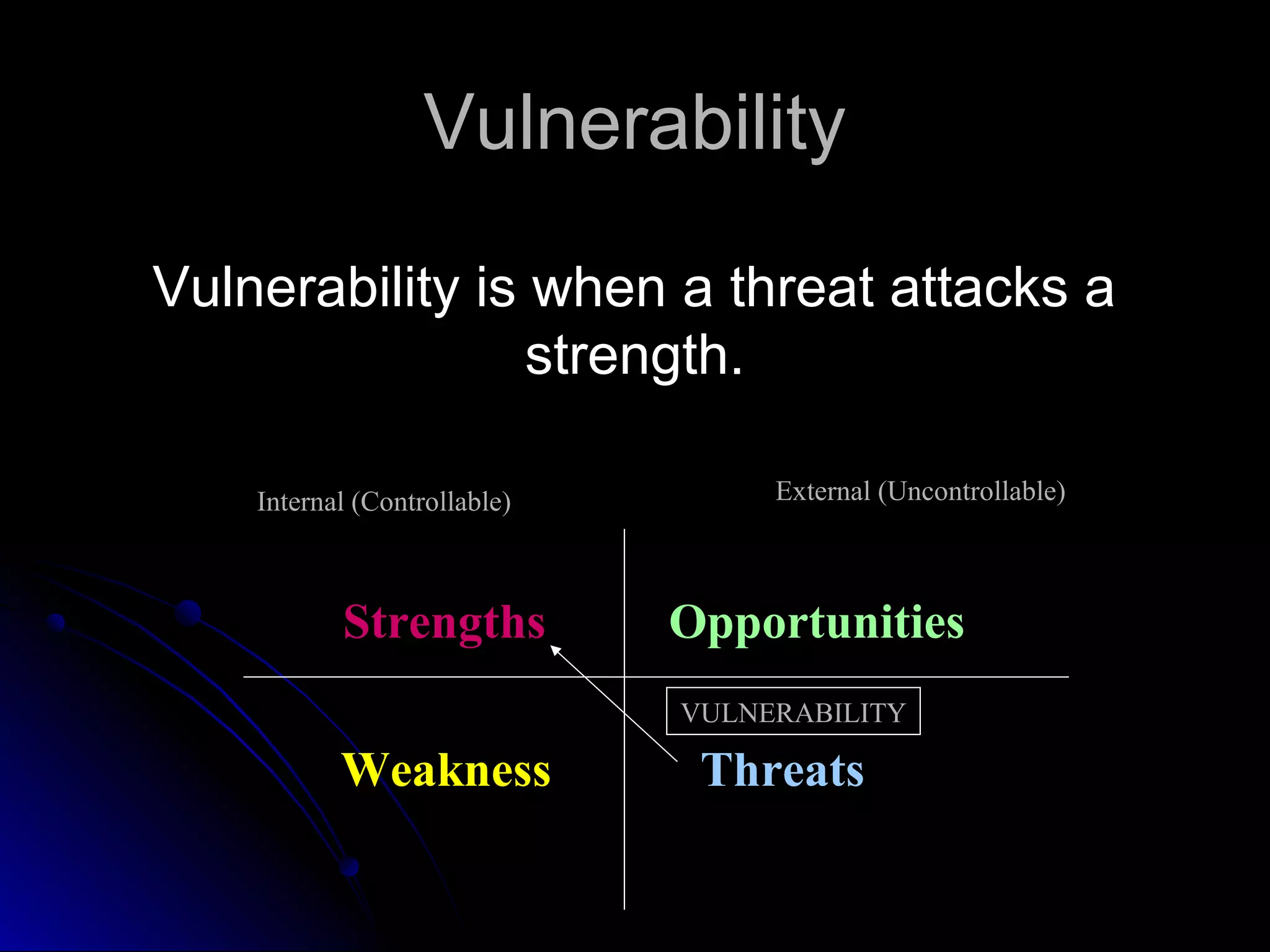 Complete SWOT Analysis (with Leverage, Constraints, Vulnerabilities, and Problems). | PPT