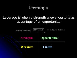 Complete SWOT Analysis (with Leverage, Constraints, Vulnerabilities ...