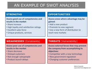 Swot Analysis