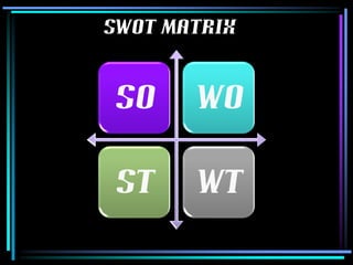 Swot analysis | PDF