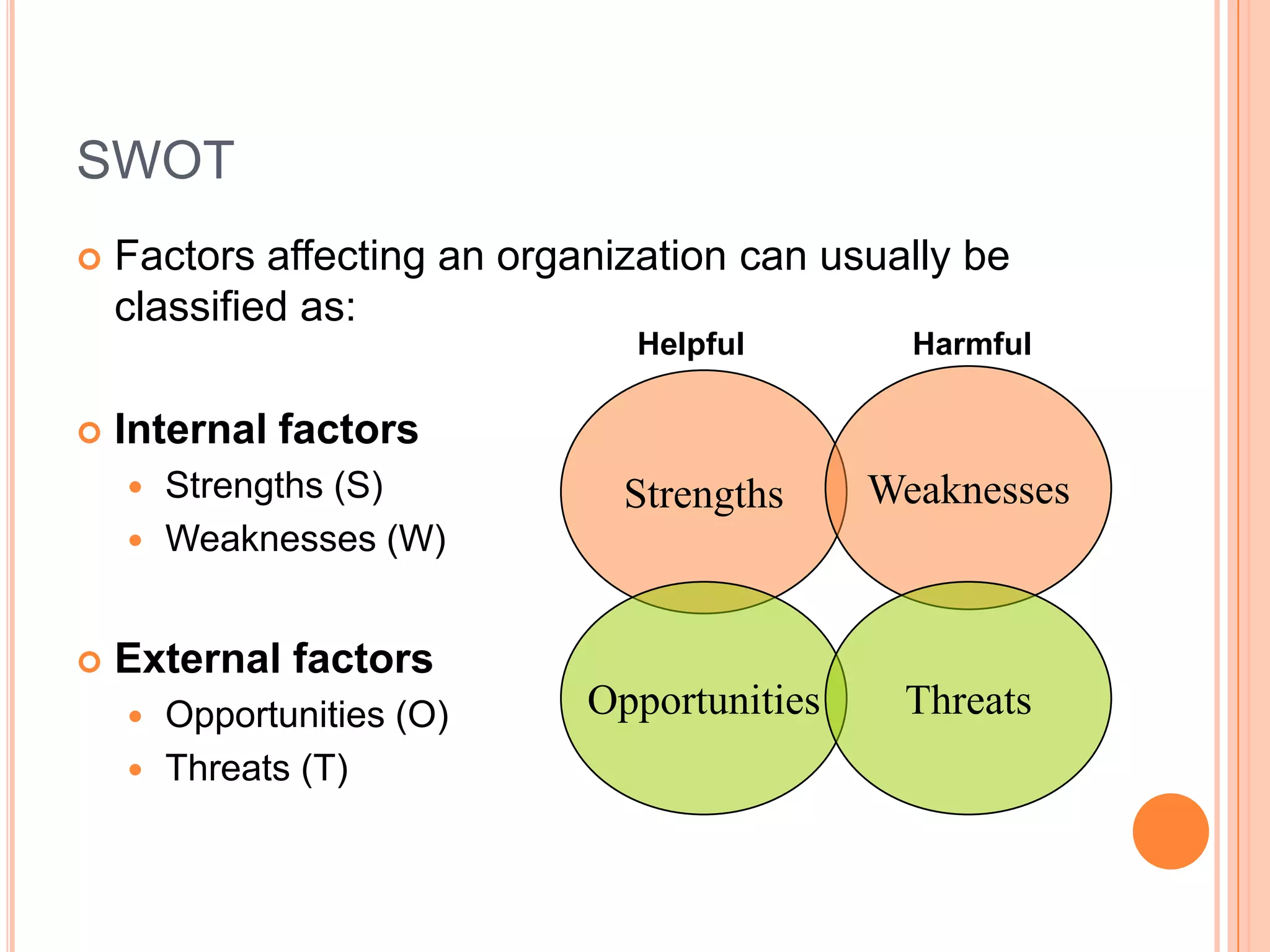 SWOT analysis | PPTX