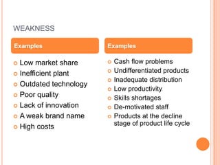 SWOT analysis | PPTX