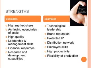 SWOT analysis | PPTX