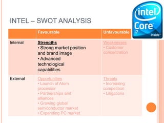 SWOT analysis | PPTX