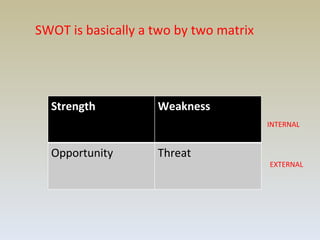 Swot Analysis | PPT