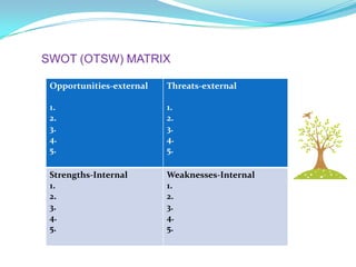 Swot analysis | PPTX | Business | Business and Finance