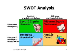 Swot analysis [λειτουργία συμβατότητας] | PDF