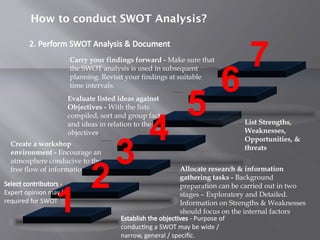 SWOT Analysis for School ManagementPresentation | PPTX