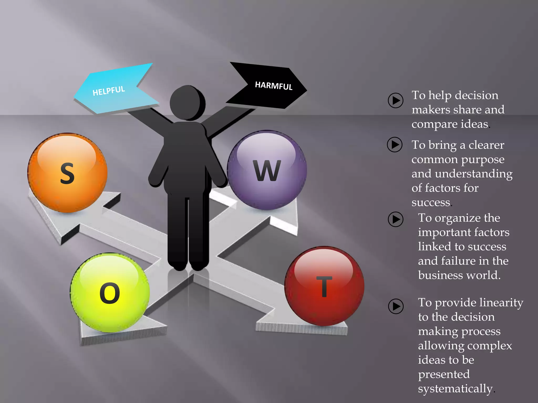 Swot analysis | PPTX