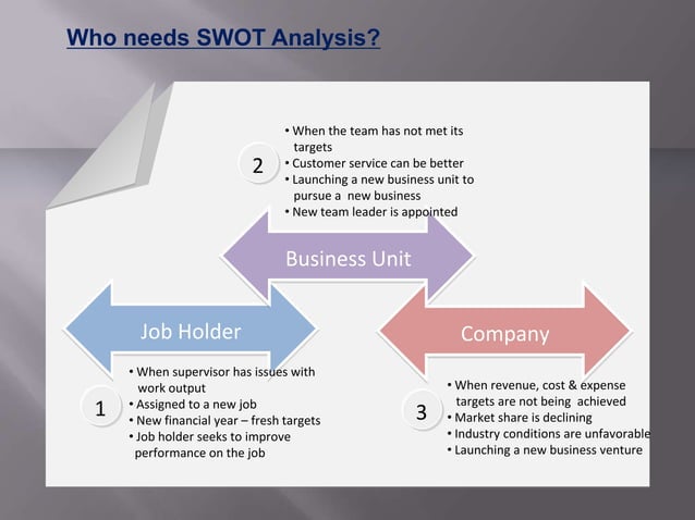 Swot analysis | PPTX | Business | Business and Finance