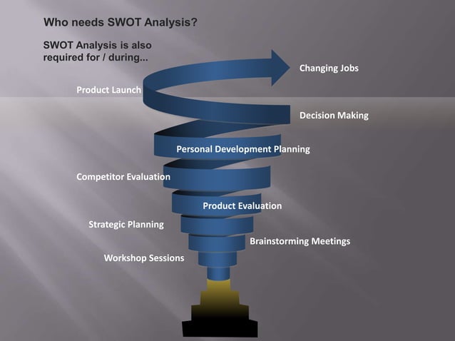 Swot analysis | PPTX | Business | Business and Finance