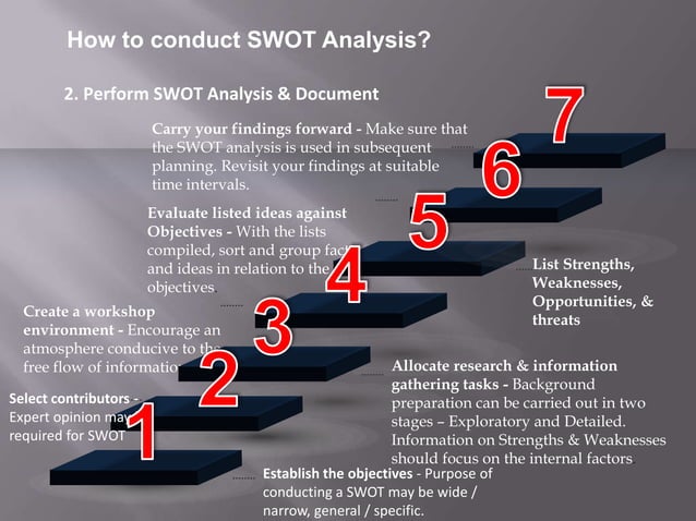 Swot analysis | PPTX | Business | Business and Finance