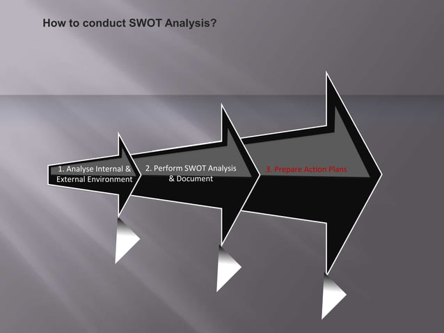 Swot analysis | PPTX | Business | Business and Finance