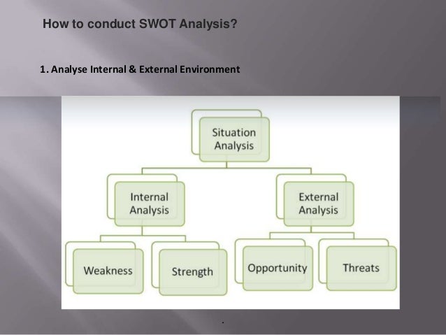 Swot Analysis Solution Conceptdrawcom